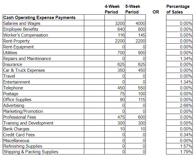 Costs Expenses BC Bookkeeping Tutorials dwmbeancounter
