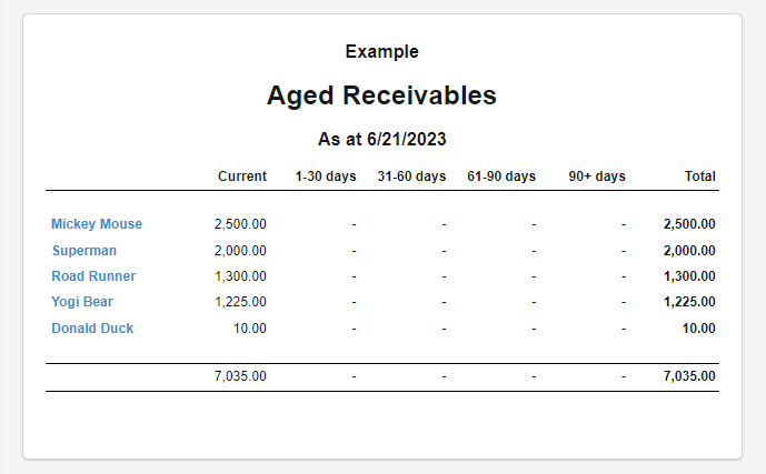 Customer-Accounts Receivable Reports - BC Bookkeeping Tutorials ...