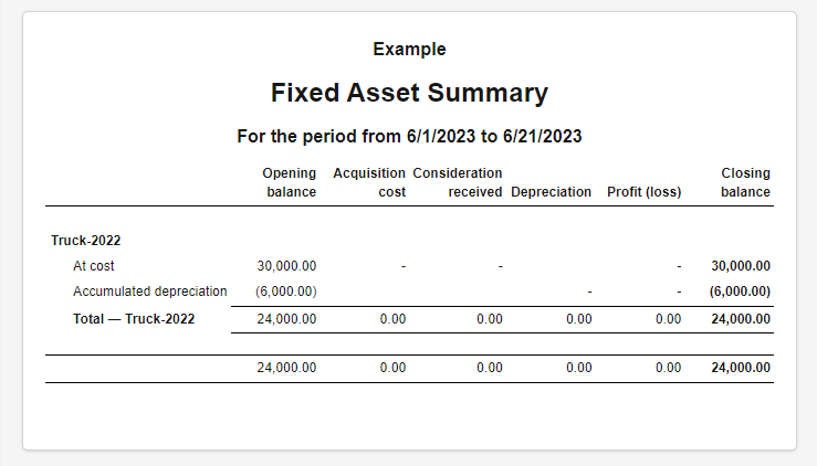 Fixed Assets Reports - BC Bookkeeping Tutorials|dwmbeancounter.com