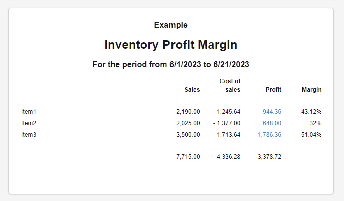 Inventory Reports - BC Bookkeeping Tutorials|dwmbeancounter.com