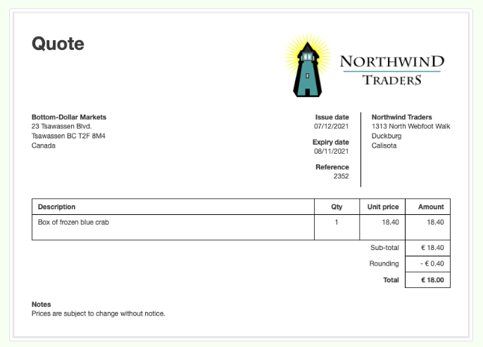 Sales Quote Tab - BC Bookkeeping Tutorials|dwmbeancounter.com