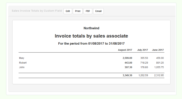 Sales Invoice Reports - BC Bookkeeping Tutorials|dwmbeancounter.com