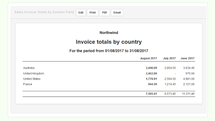 Sales Invoice Reports - BC Bookkeeping Tutorials|dwmbeancounter.com