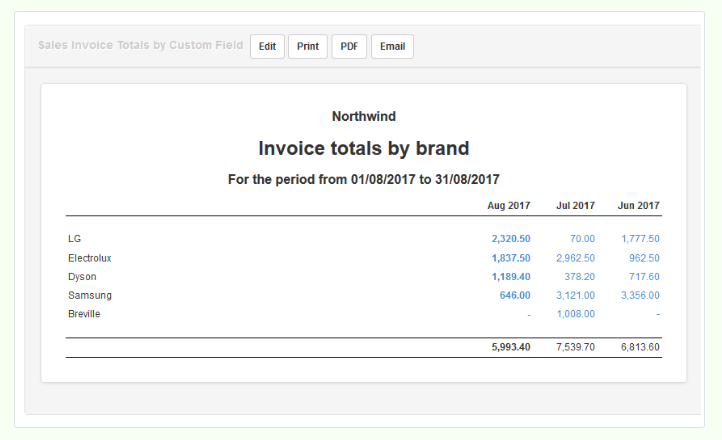 Sales Invoice Reports - BC Bookkeeping Tutorials|dwmbeancounter.com