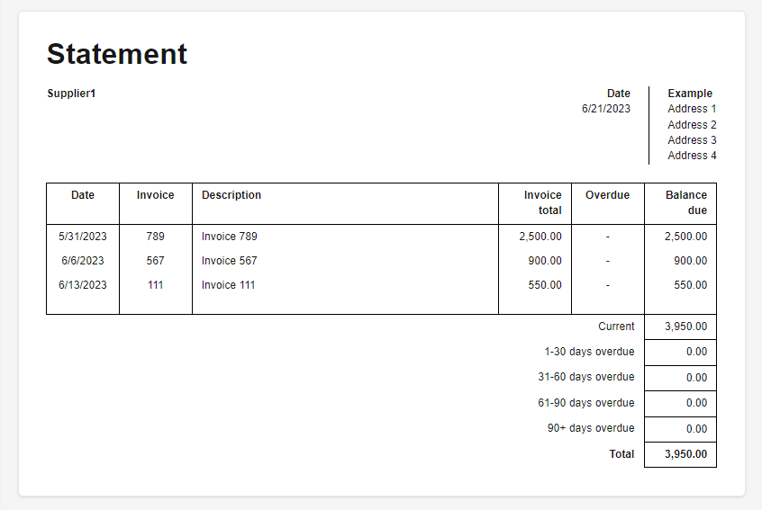 Supplier-Accounts Payable Reports - BC Bookkeeping Tutorials|dwmbeancounter.com
