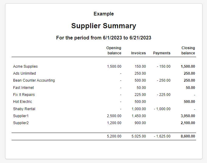 Supplier-Accounts Payable Reports - BC Bookkeeping Tutorials ...